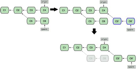Git