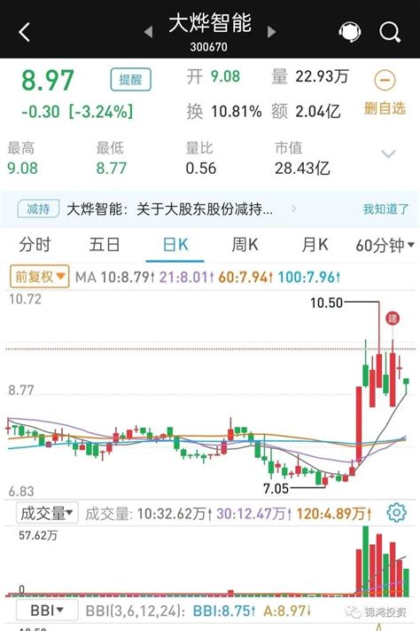 5月26日实盘，这个股市太让人难以琢磨 知乎