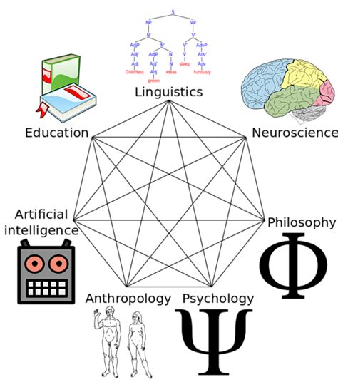 Cognitive Science Carleton College