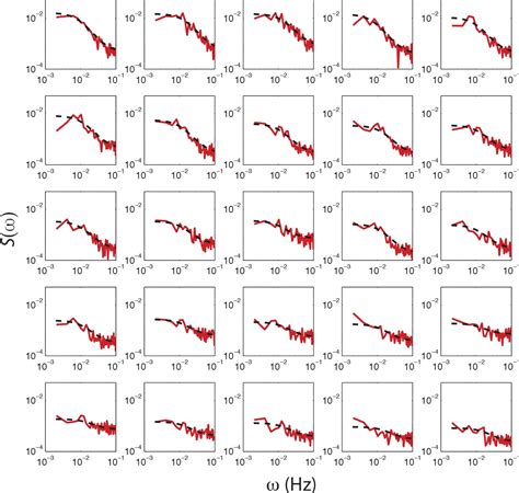 figures and data in phenotypic diversity and temporal variability in a