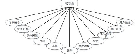 计算机毕业设计springboot饮品diy制作系统 基于springboot的个性化饮品定制平台设计与实现 Springboot框架下的智能