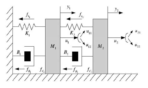 Mass Spring Damper System Download Scientific Diagram