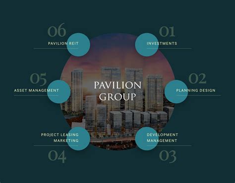 Pavilion Mont Kiara Interactive Sales Presentation