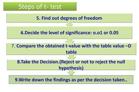 Parametric Test T Test Pptx By Dr Neha Deo Ppt