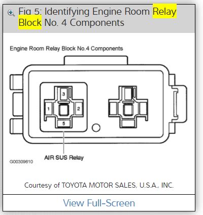 Door Lock Unlock Issue Only Driver S Door And Tailgate Work