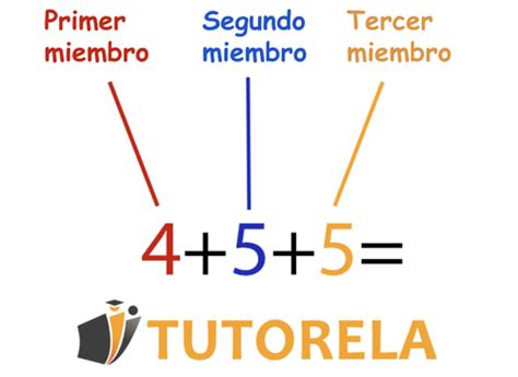La Propiedad Asociativa Tutorela