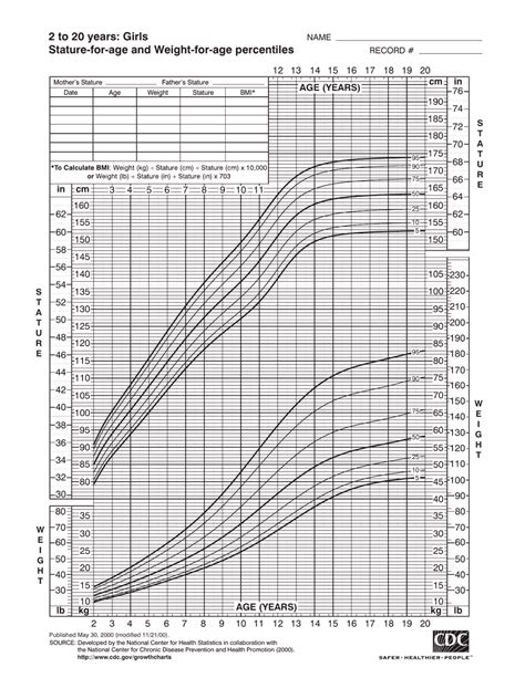 Army Bmi Chart Sell Cheapest