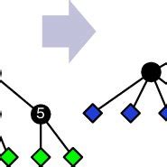 Example DOM And Segment Tree Algorithm 3 SegmentScopeLabeling DOM P