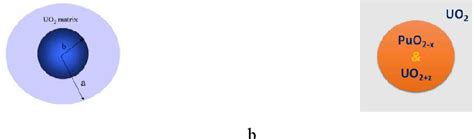 Figure 3 From A Mesoscopic Oxide Fuel Clustering And Its Global Performance Semantic Scholar