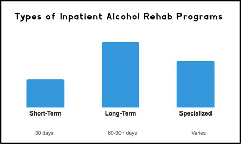 Inpatient Alcohol Rehab Los Angeles Revive Detox