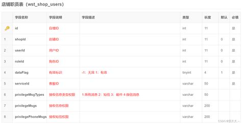 Mysql数据库练习16 Csdn博客