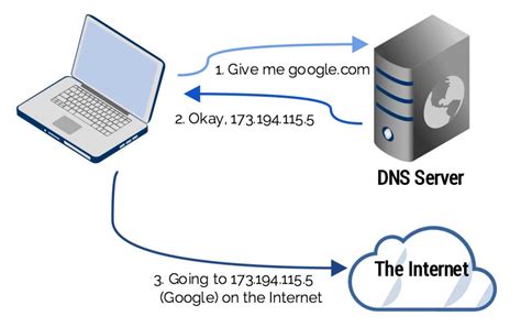 filter your internet where it comes into your house at the router