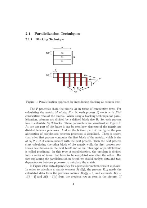 Smith Waterman Algorithm Parallelization Pdf Computer Software And