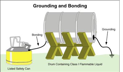 A Guide To Static Electricity And Grounding In Industry