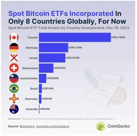 Etf De Bitcoin ¿qué Es Y Cómo Se Puede Comprar