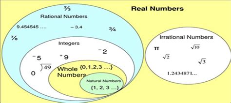 All Real Numbers Example Derhall