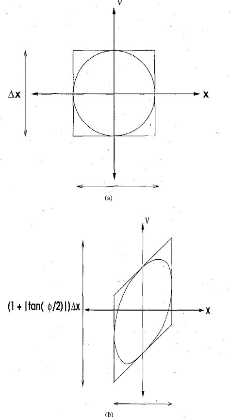 Figure 5 From Digital Computation Of The Fractional Fourier Transform Semantic Scholar
