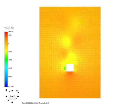 Dissertation Simulation By Borgwirth Simscale