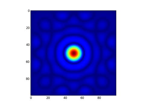 Fft Numpy Fft Frequency Shift Signal Processing Stack Exchange