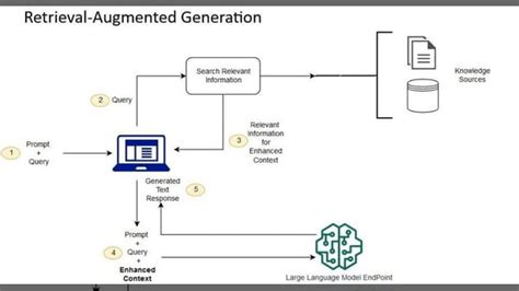 Llm과 Rag를 활용한 법률 예측 및 기사 작성 Genspark