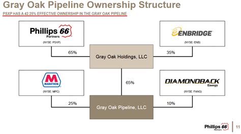 Phillips 66 Partners My Favorite Mistake Is A Buy Nyse Psx Seeking