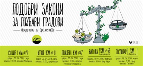 Критична маса 72 Подобри закони за поубави градови