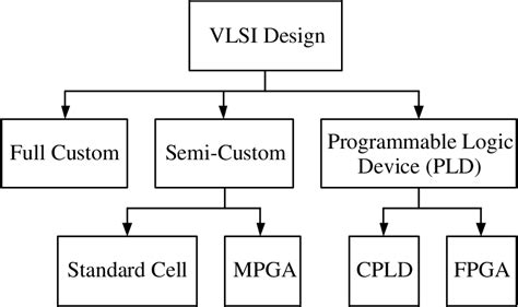 Figure 21 From A Fast Heuristic Technique For Fpga Placement Based On Multilevel Clustering