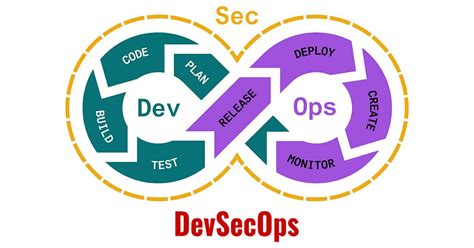 Suraj Rana On Linkedin Devsecops Applicationsecurity Checkmarx Financialindustry Chicagojobs…