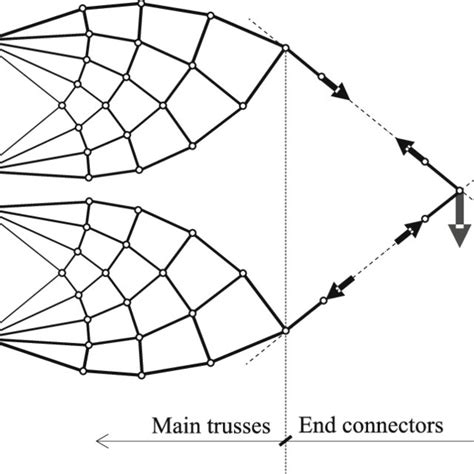Pdf Geometrical Aspects Of Optimum Truss Like Structures
