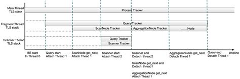 Say Goodbye To Oom Crashes