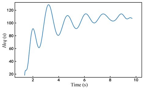 Energies Free Full Text Inertia Identification And Analysis For High Power Electronic