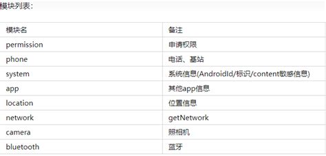 Android App隐私合规检测辅助工具camille使用经验及指引 哔哩哔哩