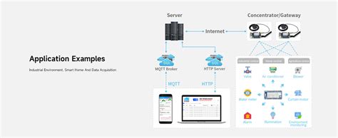 Amazon Com Waveshare RP LoRa Development Board Integrates SX RF Chip Long Range
