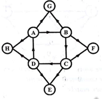 Important RGPV Question CS 303 Data Structure DS III Sem CSE CS
