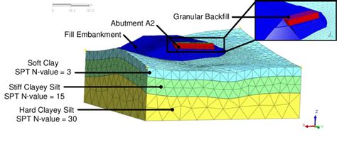 Finite Element Model Configuration Download Scientific Diagram