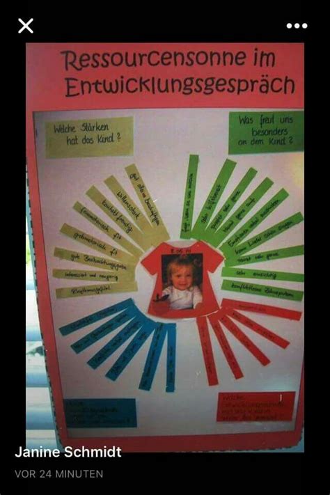 Pin von Belle Chen auf Elterngespräch Entwicklung kleinkind