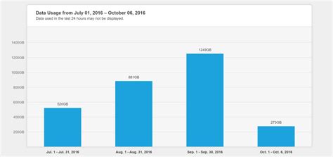 Comcast S 1TB Data Caps Start To Roll Out Nationwide Lipstick Alley