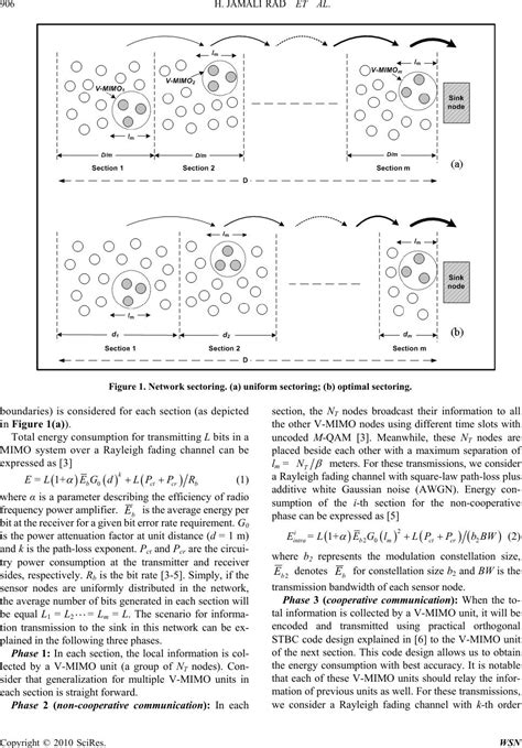 Lifetime Optimization Via Network Sectoring In Cooperative Wireless
