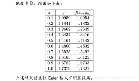 Euler 格式和改进euler 格式求解初值问题及代码2用改进euler方法解下列初值问题inlyxyxe01 Y00
