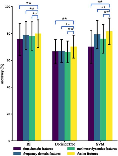 Frontiers An Eeg Based Attention Recognition Method Fusion Of Time Domain Frequency Domain