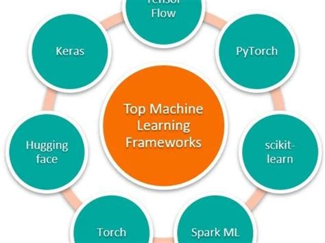 A Well Modeled Machine Learning Python Project Upwork