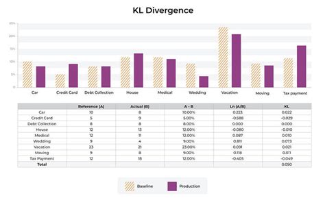 Understanding KL Divergence Towards Data Science