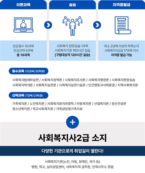 해밀원격평생교육원