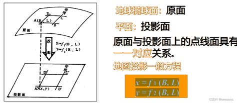 地图学数学基础旋转椭球体 Csdn博客