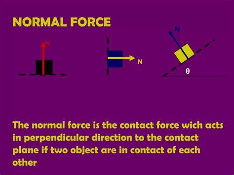 Dynamics Particle Ppt