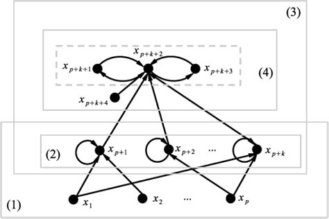 Figure 1 From Minimum Sensor Placement For Robust Observability Of Structured Complex Networks
