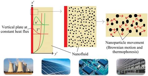Unsteady Natural Convection Flow Of Multi Phase Nanofluids Past A