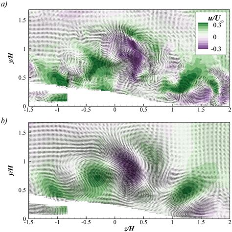 Comparison Between Instantaneous Fluctuating Velocity Fields A Download Scientific Diagram