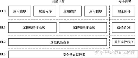 arm64基础知识：体系结构编程与实践 知乎