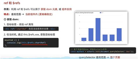 前端学习笔记202311学习笔记第一百叁拾贰天 Ref和refs获取dom和组件1 Csdn博客